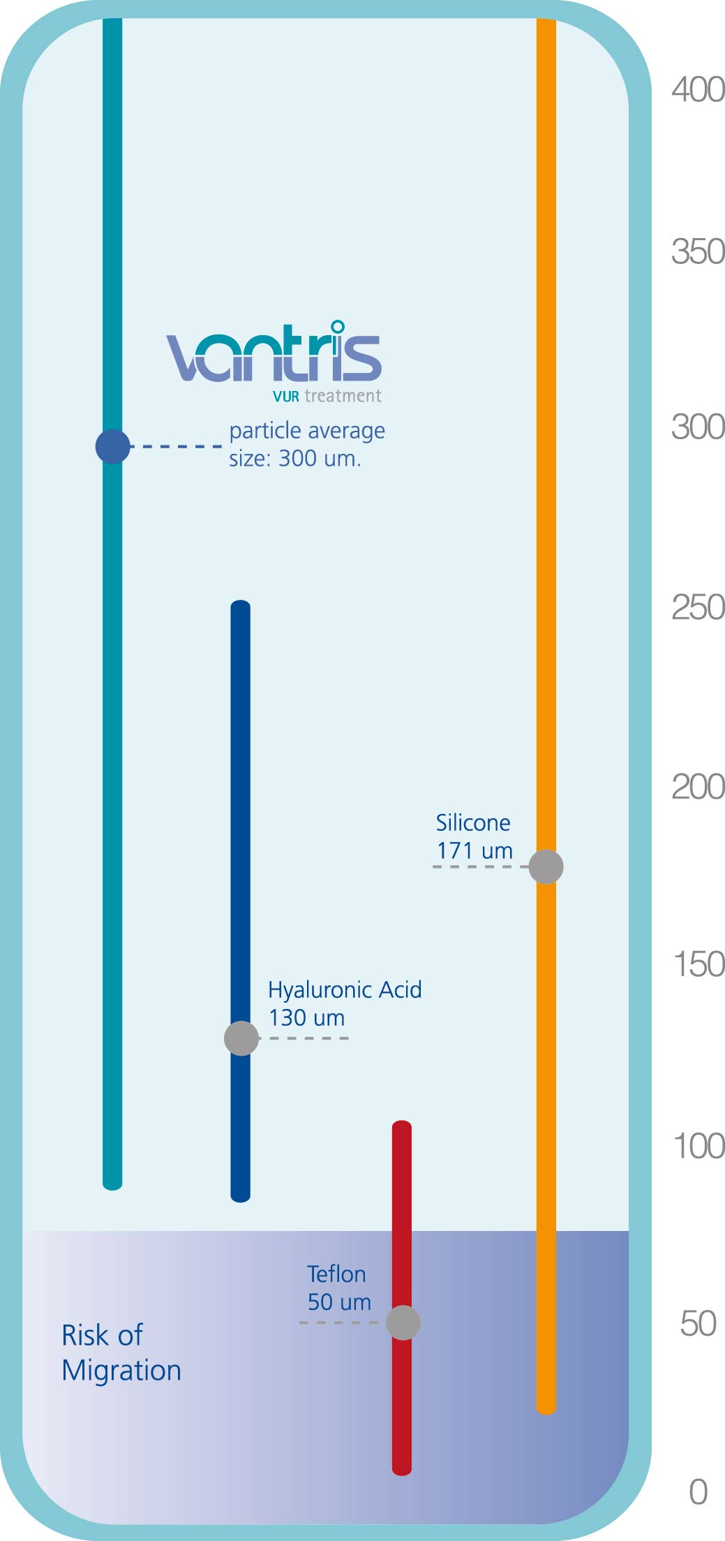 graphic-2-vantris-vur-injections-surgynal | Surgynal